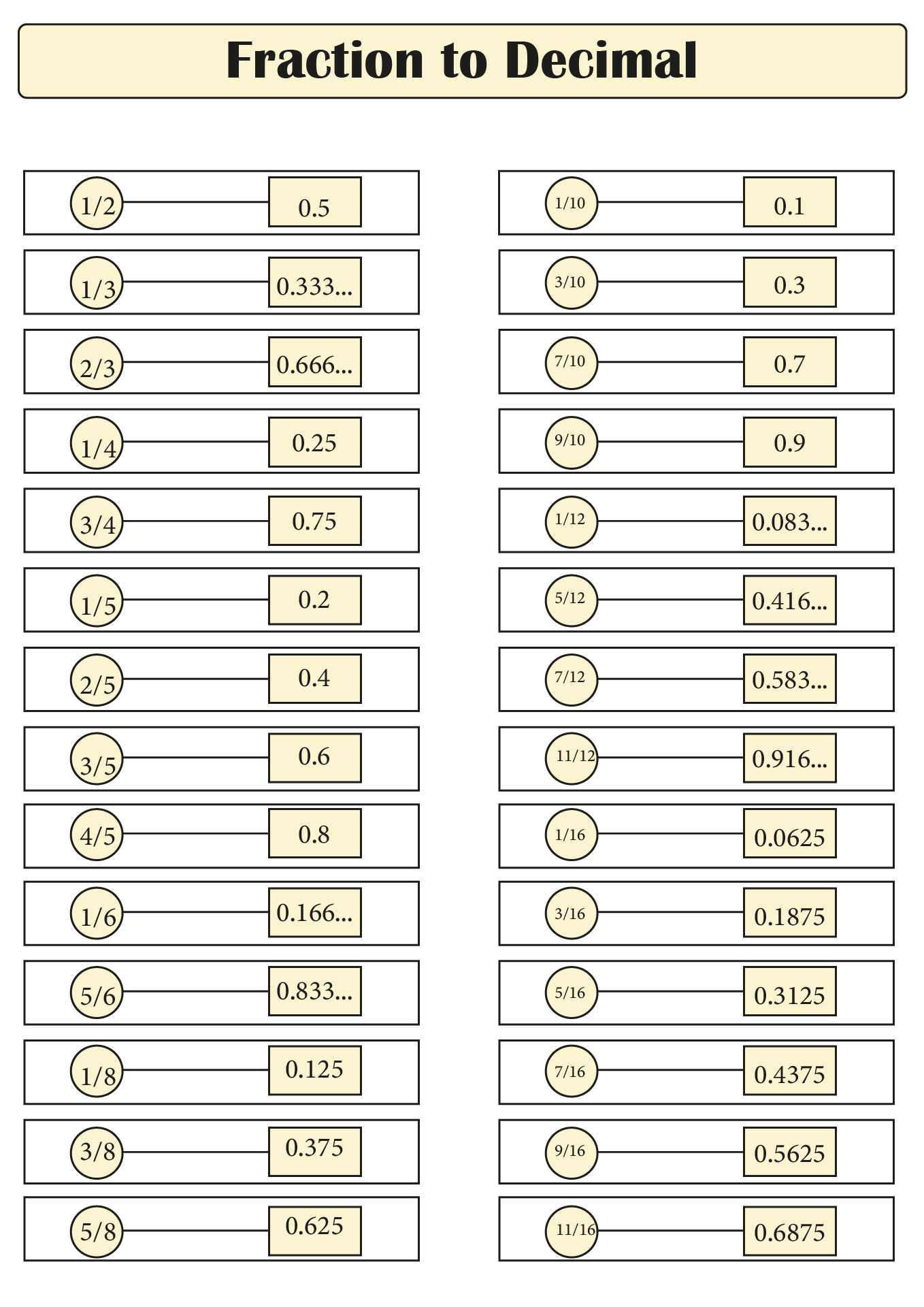 Decimal Chart Printable