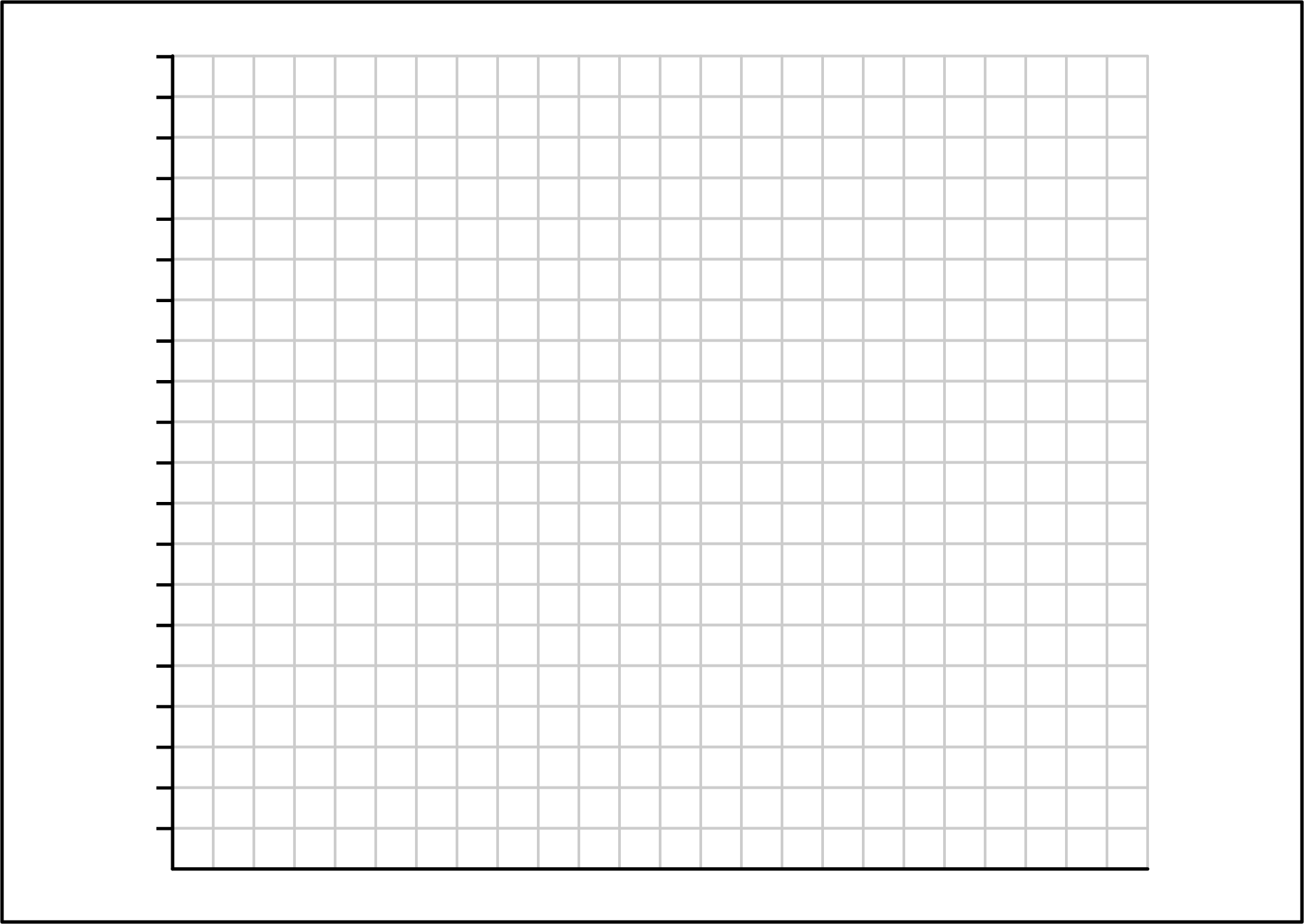 Printable Charts Blank