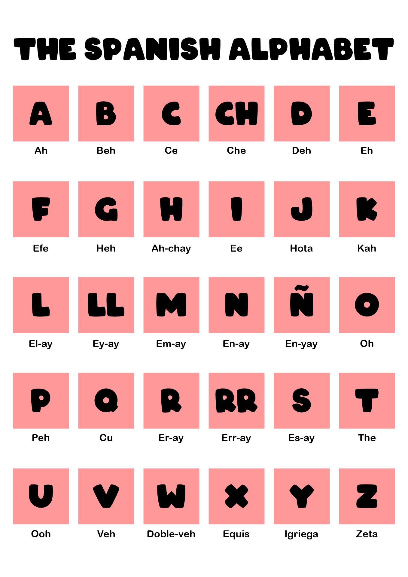 Spanish Alphabet Chart Printable