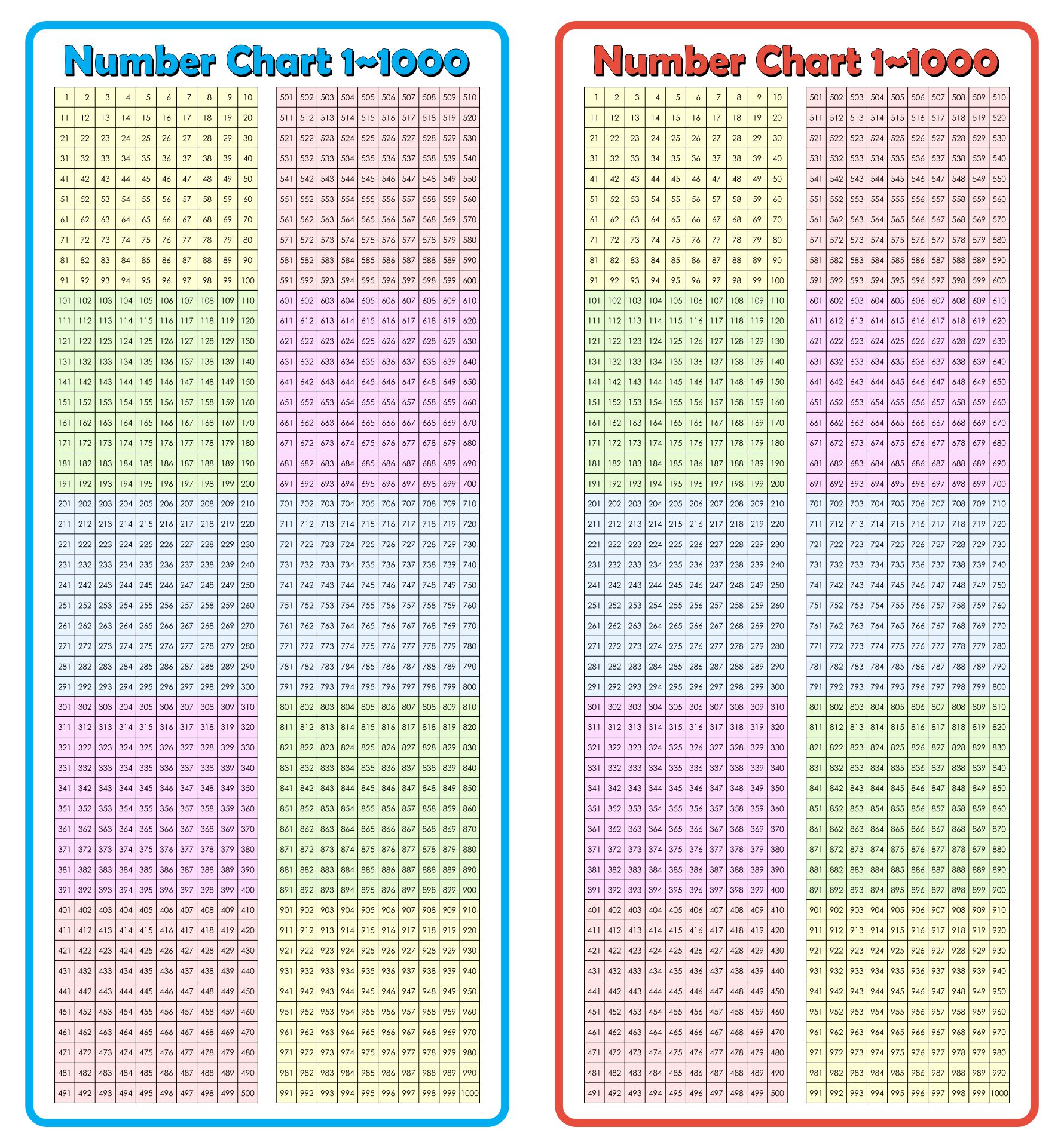 Free Printable Number Chart To 1000 Printable Templates