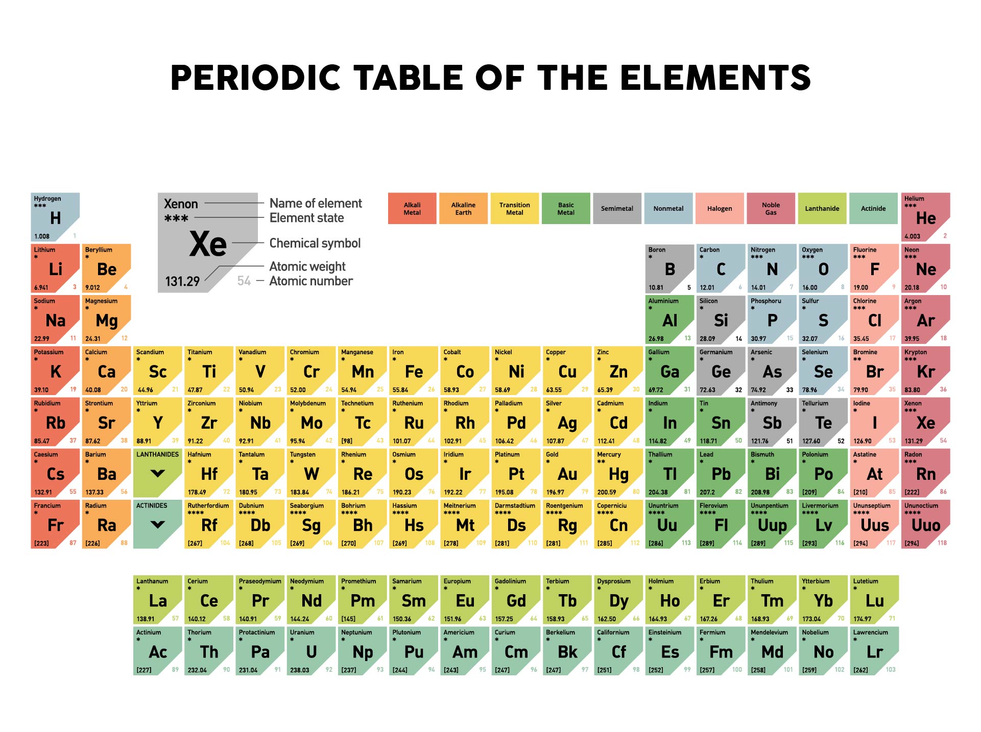 5 Best Printable Periodic Table With Mass And Atomic Number Images 