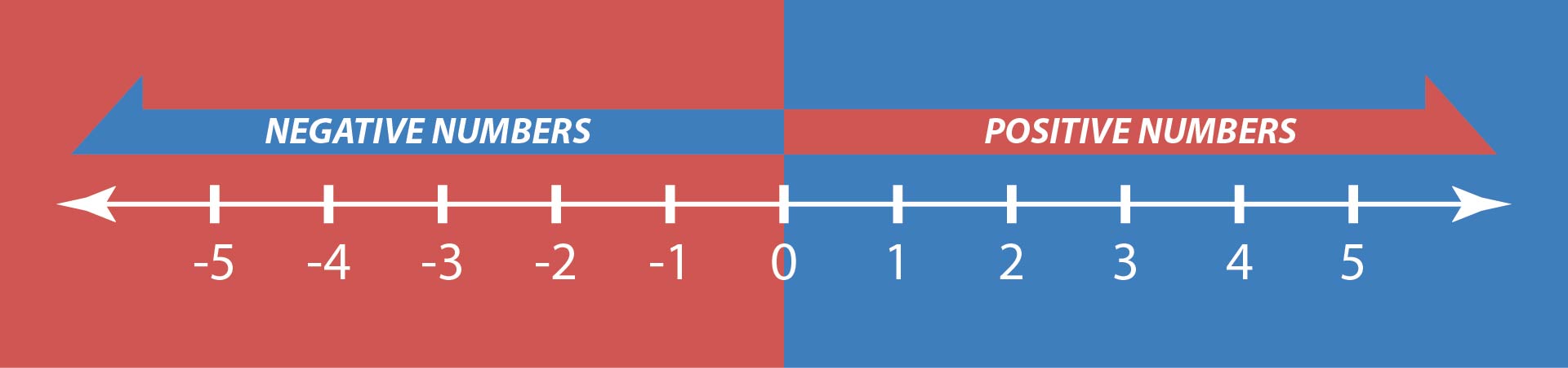 10 Best 20 To Positive And Negative Number Line Printable Printablee
