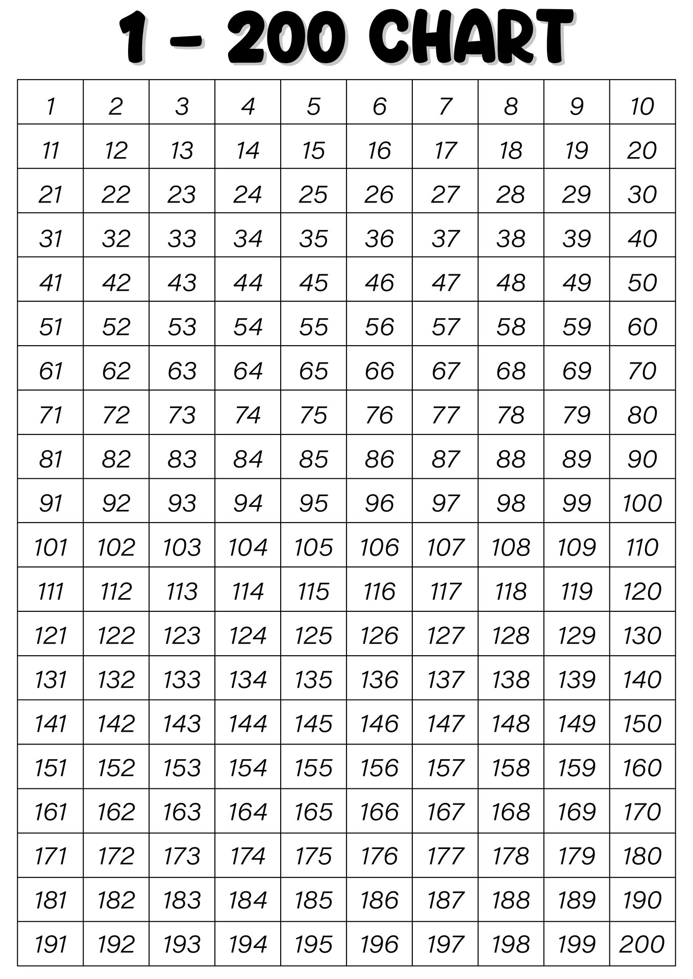 Number Chart 1 200 Printable Printable Numbers Images And Photos Finder