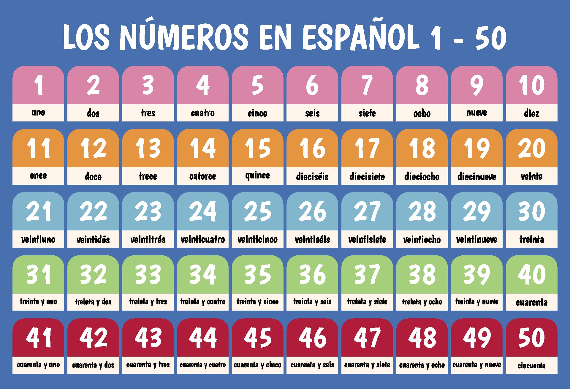 5 Best Spanish Numbers 1 50 Printable Printablee C92