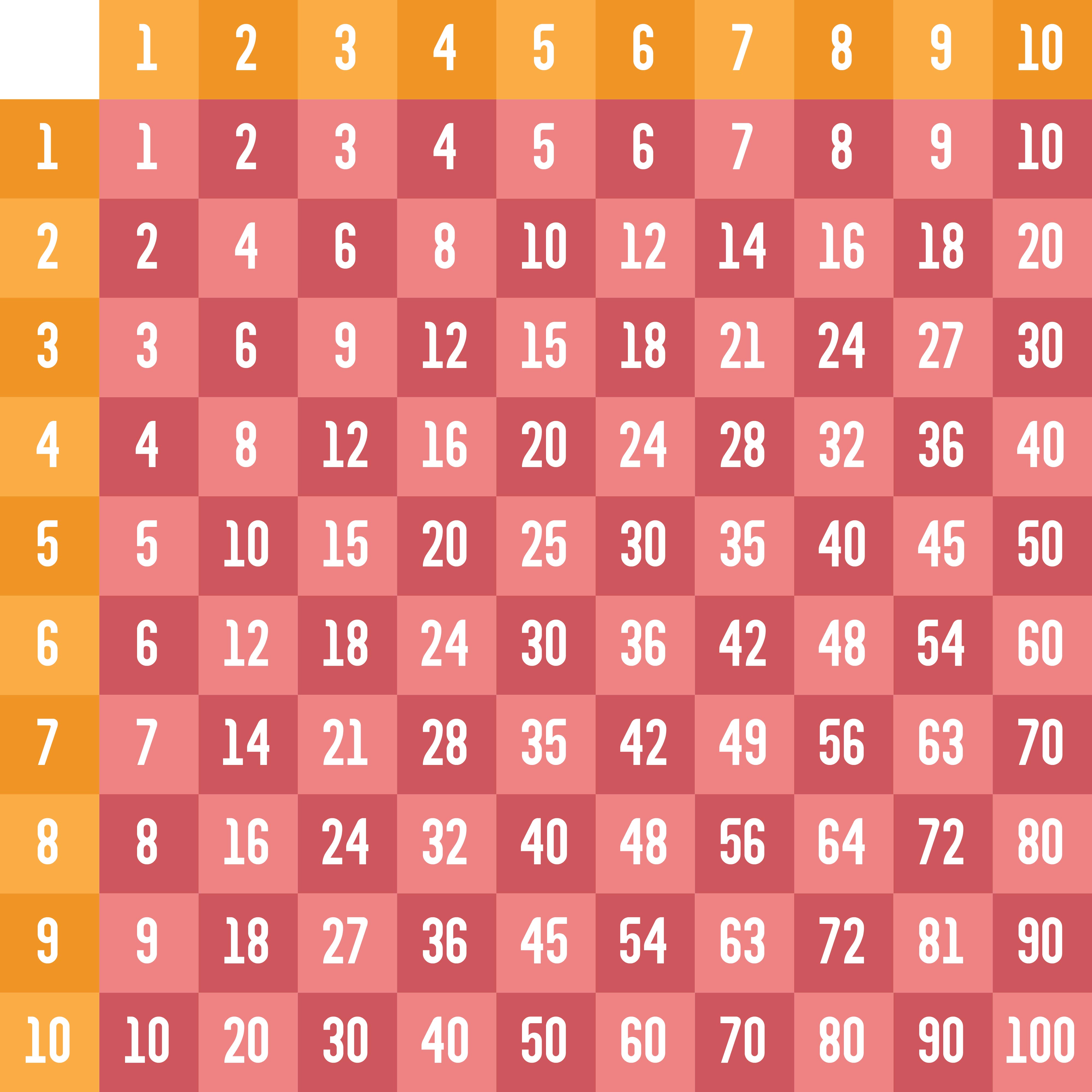10 Best Counting By 10s Chart Printable - printablee.com