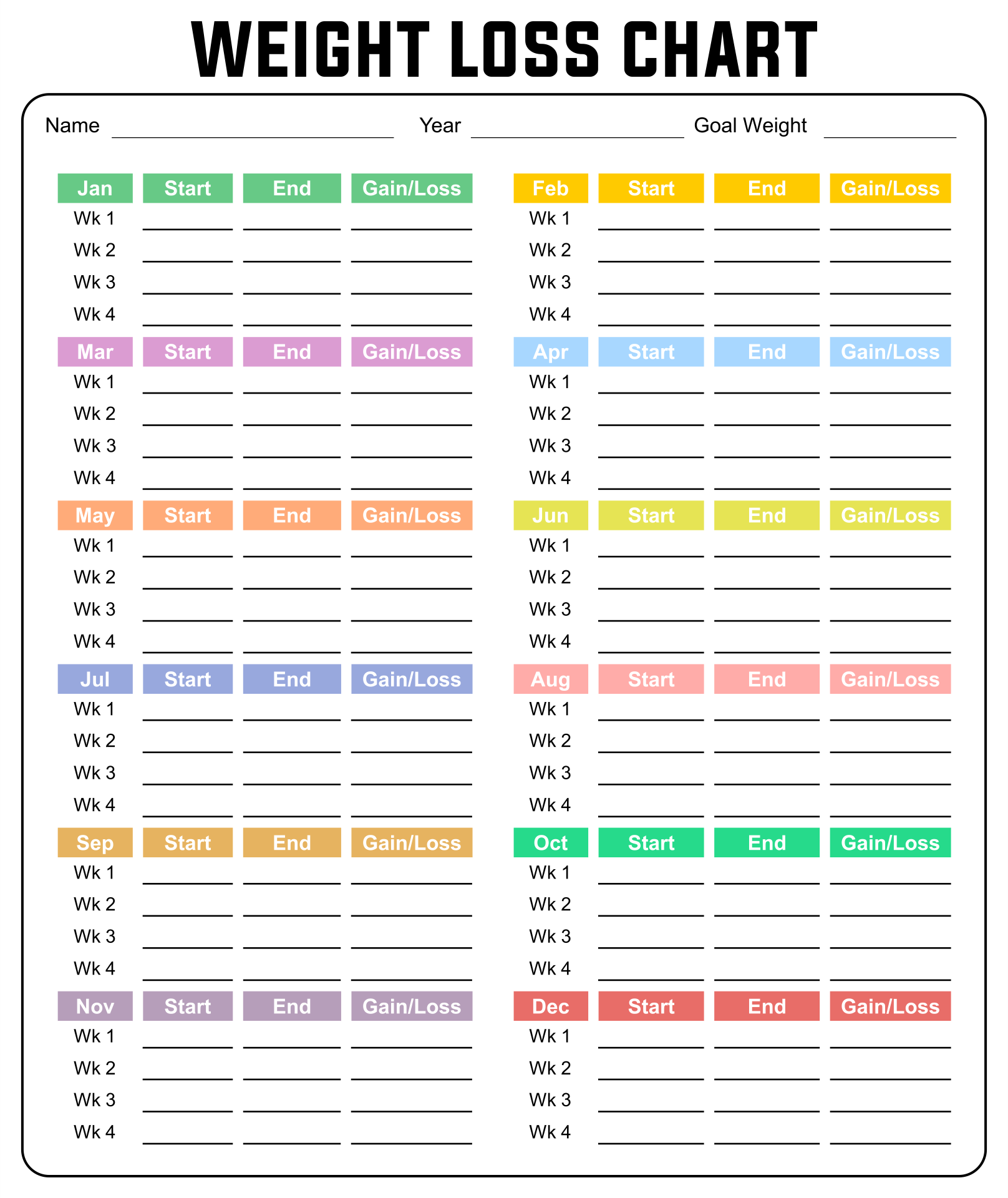 Printable Weight Loss Charts Printable World Holiday