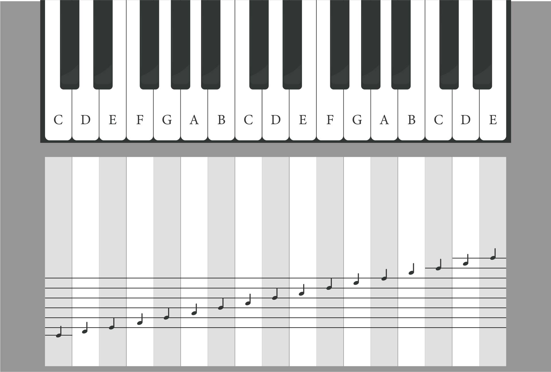 Piano Keyboard Printable